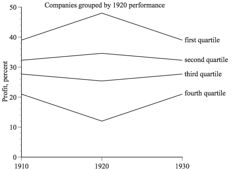 Will Mediocrity Triumph? The Fallacy That Will Not Die | Mind Matters