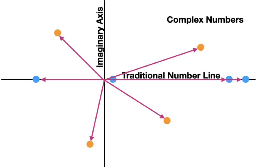 The Vector Algebra Wars: A Word in Defense of Clifford Algebra | Mind ...