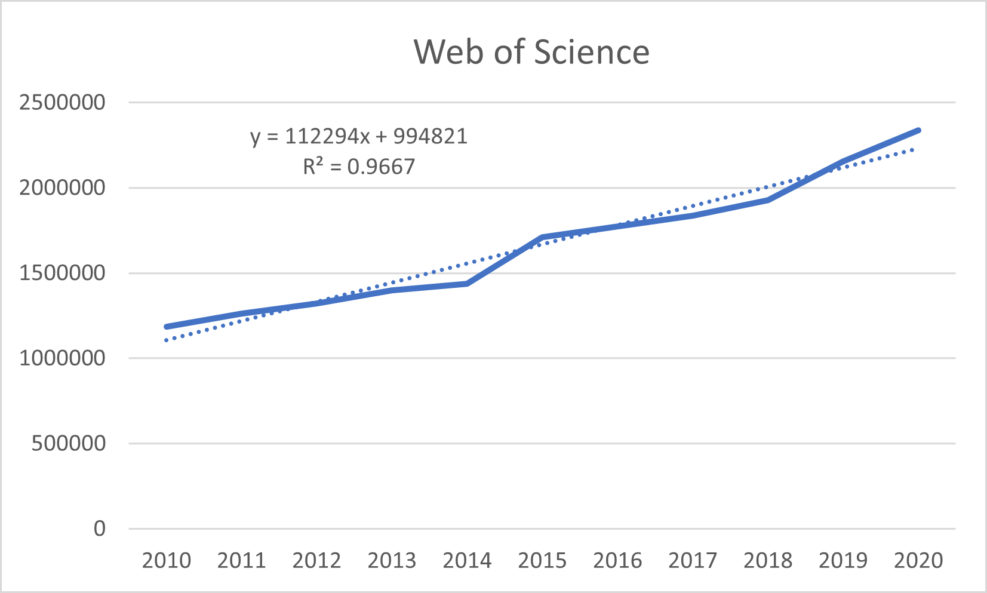 How the Inflation of Journal Citations Impacts Academia | Mind Matters
